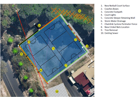 Sorrento: Sorrento Netball Courts - Mornington Peninsula Shire